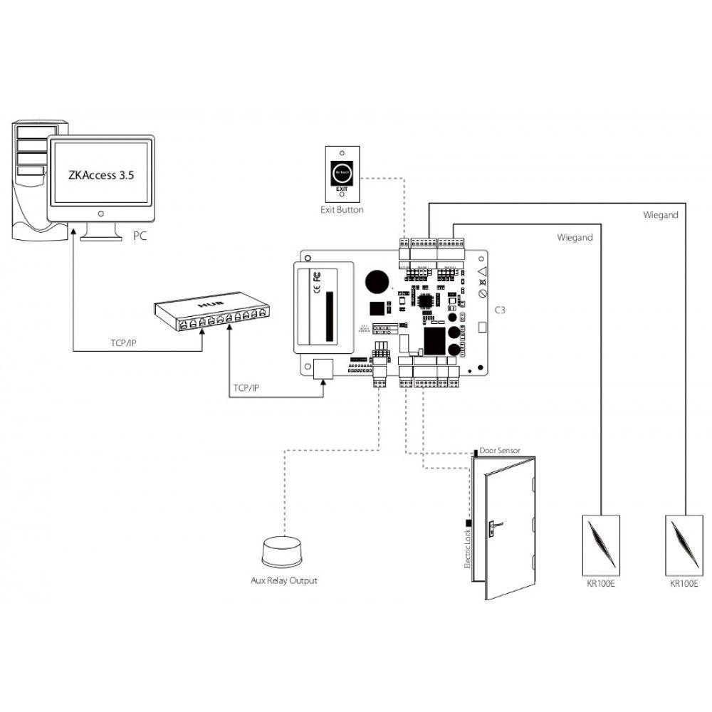 Kit complet de contrôle d'accès biométrique et badge - 4 portes - BT ...