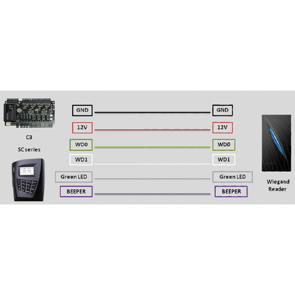 Lecteur de proximité RFID KR100E antivandalisme - BT Security